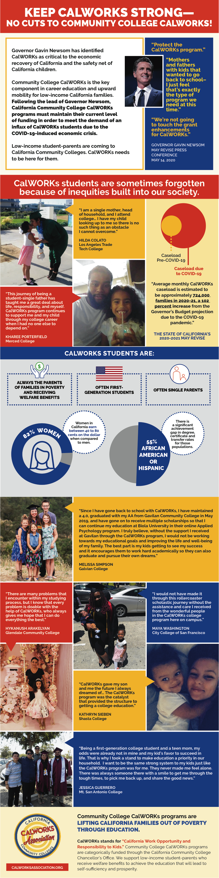 Keep CalWORKs Strong! • The CalWORKs Association